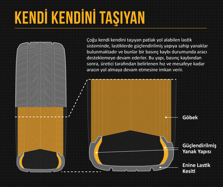 Patlak Yol Alabilen Lastikler: Nasıl Çalışırlar?